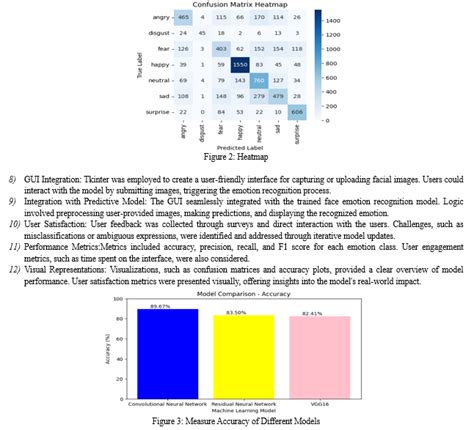 Face Emotion Recognition Fer Using Convolutional Neural Network Cnn In Machine Learning