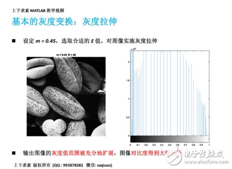 Matlab对图像进行gamma变换matlab如何实现图像增强灰度变换直方图均衡匹配problem Solver的博客 Csdn博客