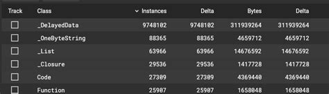 Dart Flutter Never Release Memory Of Dart Flutter Native Leading To Oom Crash Issue