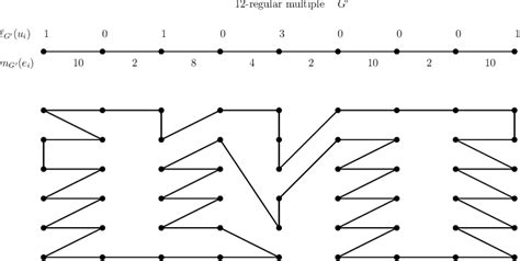 Figure 1 From Hamiltonian Properties In Generalized Lexicographic Products Semantic Scholar