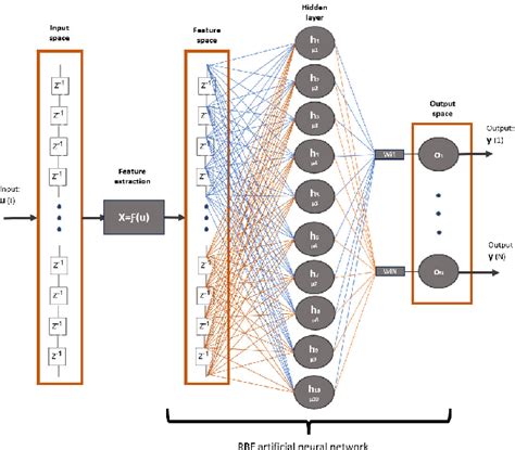 Figure 1 From Incorporating Recurrent Networks For Online System