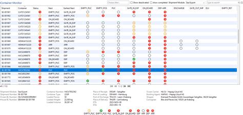 Container Level Tracking Setup And Container Monitor In Scope