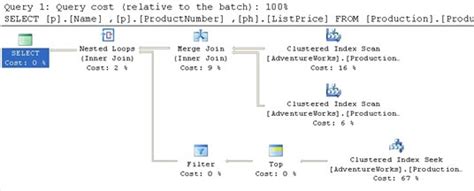 Understanding More Complex Query Plans Simple Talk