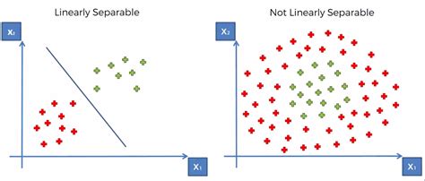 svm support vector machine diamondclover