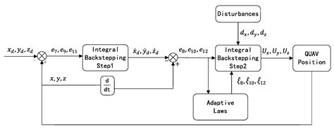 Trajectory Tracking Control For Quadrotors Using An Adaptive Integral Terminal Sliding Mode