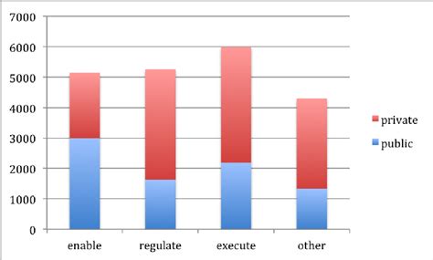 Figure 1 From Comparing Nlp Methods For Identifying Policy Decisions In