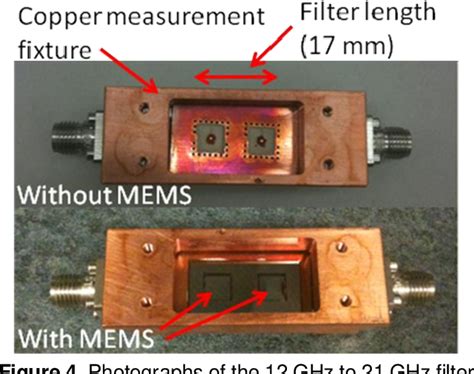 Figure 1 From Mems Tunable Highly Loaded Cavity Bandstop Filters For X Band And Beyond