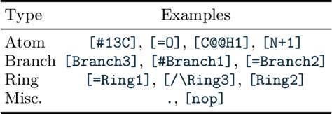 Recent Advances In The Self Referencing Embedding Strings Selfies
