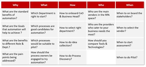 Automation Everything You Must Know Before Starting Your Journey To Automation AG