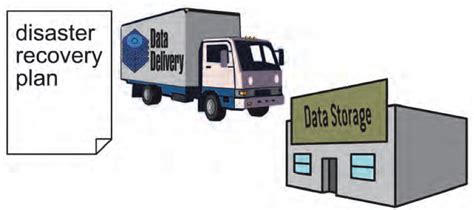 12 Ibm Tivoli Storage Manager Tsm Backup And Archive Functions And
