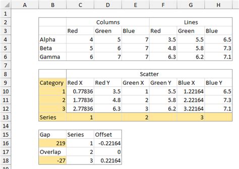 Excel chart line and column in one chart Блог о рисовании и уроках фотошопа