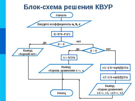 ПРОГРАММИРОВАНИЕ РАЗВЕТВЛЯЮЩИХСЯ АЛГОРИТМОВ АЛГОРИТМИЗАЦИЯ И ПРОГРАММИРОВАНИЕ