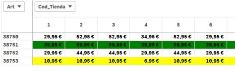 solved highlight max and min values in pivot table by row qlik