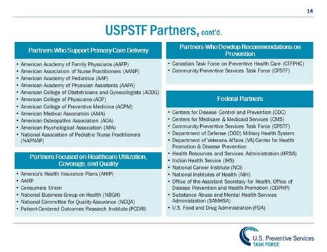 Understanding How The Uspstf Works Uspstf 101 United States Preventive Services Taskforce