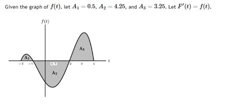 Solved Given The Graph Of F T Let A1 0 5 A2 4 25 And