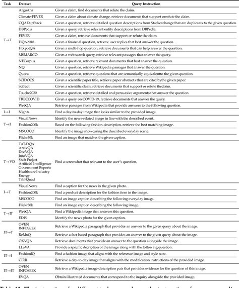 Pdf Gme Improving Universal Multimodal Retrieval By Multimodal Llms