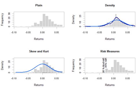 performanceanalytics chart histogram直方圖 by steven wang medium
