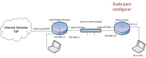 Configuring Router Linksys For Static Route To Cable Modem