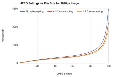 perceptual image compression at flickr