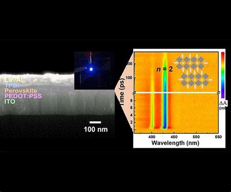 Into The Blue Progress In Perovskite Leds For Deep Blue Light