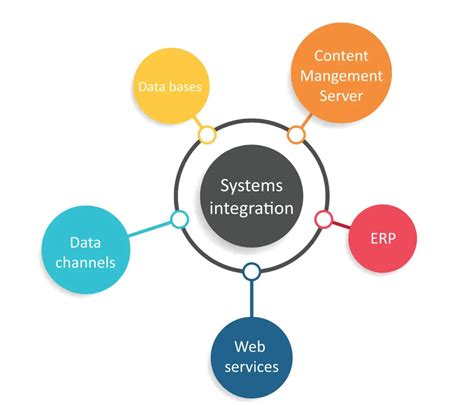 System Integrator Partner Unveiling The Future With Retail Insights