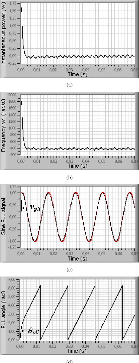 Figure 1 From Pll Structures For Utility Connected Systems Under Distorted Utility Conditions