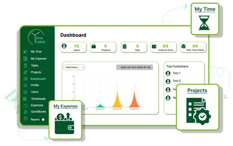 How Time Tracking Software Helps In Getting Things Done Quickly