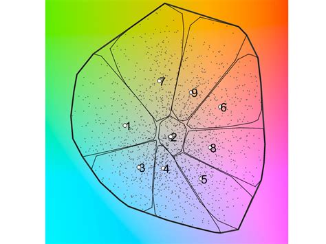 A Bespoke Numerical Data Visualization Tool In Matlab Upwork