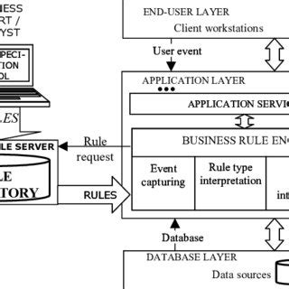 Entering Data In To The Proposed Repository Action Sequence Diagram Download Scientific Diagram
