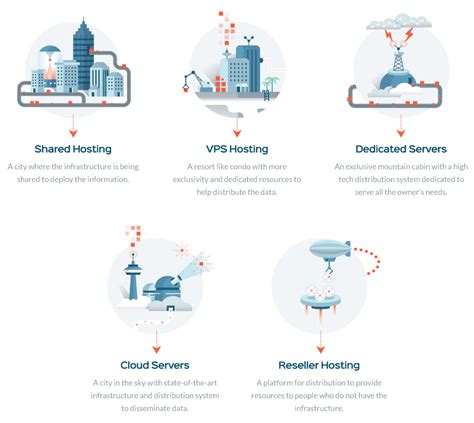 Netdeploy DOERS