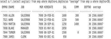 SQL Subqueries