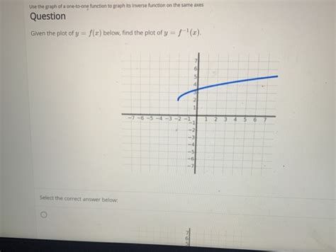 Solved Use The Graph Of A One To One Function To Graph Its