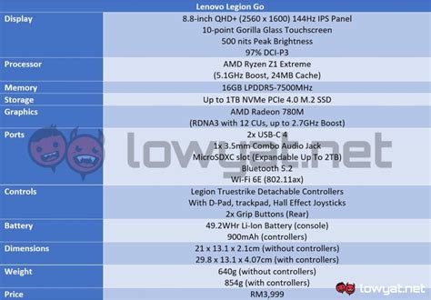 Lenovo Legion Go Review Big Powerful But Still Missing Something Lowyat Net