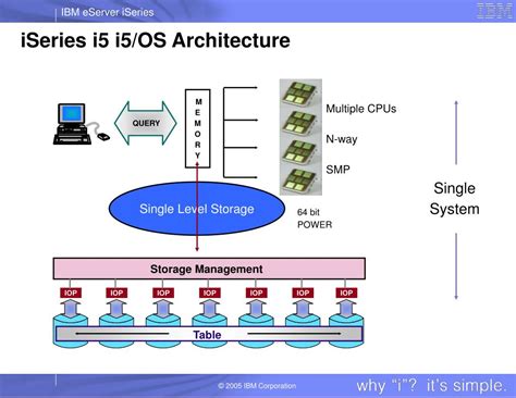 PPT Intro To Query Optimization DB UDB For ISeries PowerPoint Presentation ID