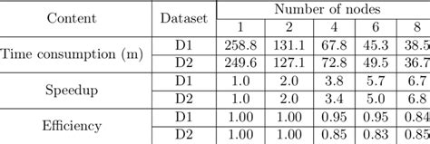 performance comparison of hadoop computing model download scientific