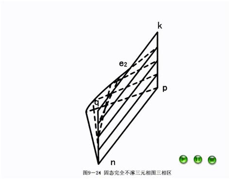 【材科基干货】第45期：动图助你快速理解三元相图！（下） 知乎