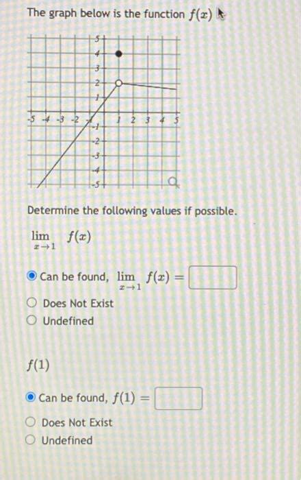 solved the graph below is the function f x determine the