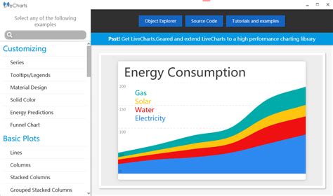 Wpf Winform 图表库livecharts 陈傻傻周笨笨 博客园