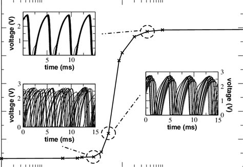 On The Left Panel We Plot The Order Parameter R As A Function Of The