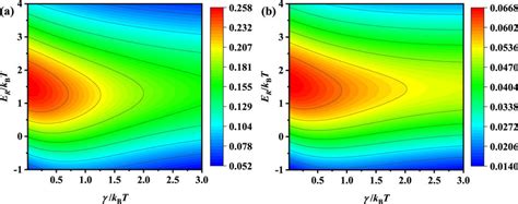 a the maximum output power in units of 2{ left {k} {b}{ rm{ delta