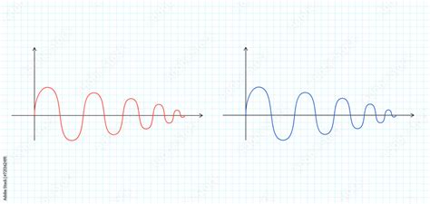 Abstract Mathematical Graph Of The Sine Two Wavy Curve Blue And Red