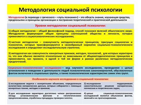 1. Предмет, задачи и методология социальной психологии.