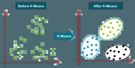 versioning data like code getting started with dvc by abhay singh aug 2025 medium