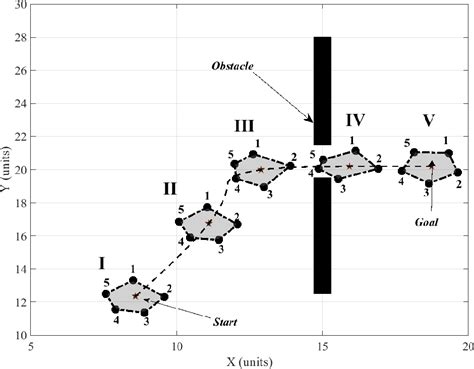 a quasi centralized collision free path planning approach for multi