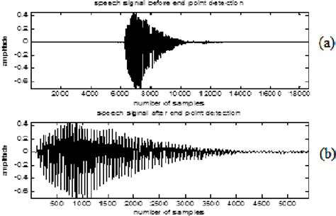 Figure 2 From Comparison Of Isolated Digit Recognition Techniques Based On Feature Extraction