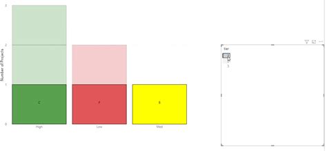 Powerbi Highlighting Bars In Deneb Power Bi Fillopacity Stack