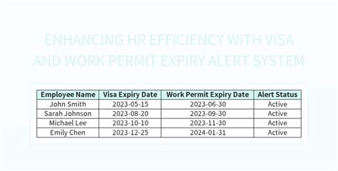 enhancing hr efficiency with visa and work permit expiry alert system
