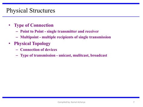 Introduction To Data Communication Pdf