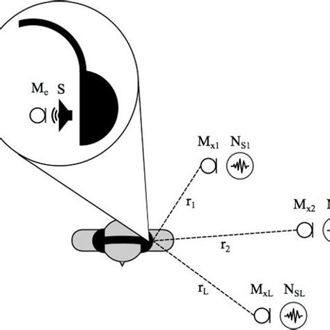 Stream Episode Audio Demonstation Of Attenuating Speech In A Multi Microphone Setup By Signal