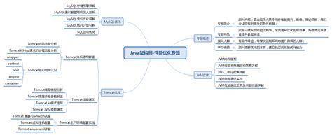【java架构师入门到精通】java架构师课程的流程有哪些？ Csdn博客